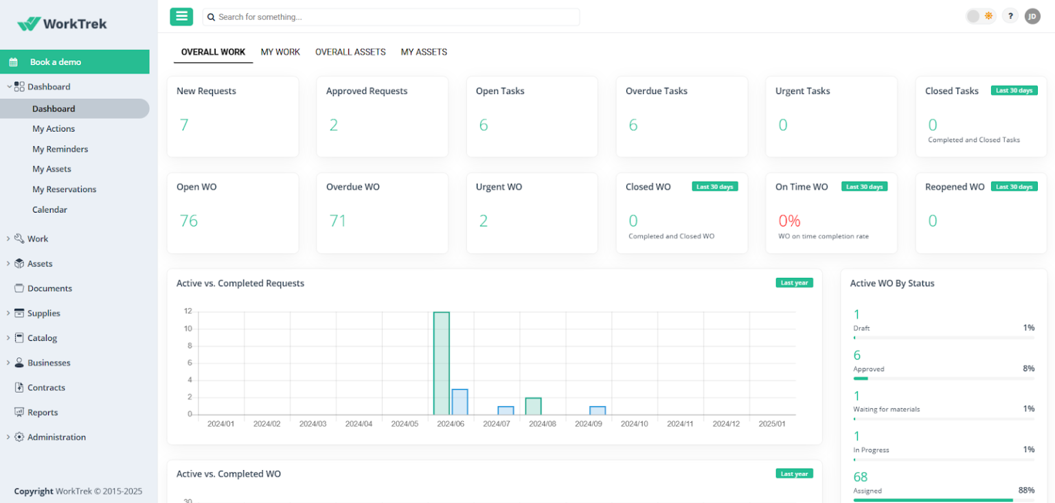 9 Most Important Work Order Management Software Features