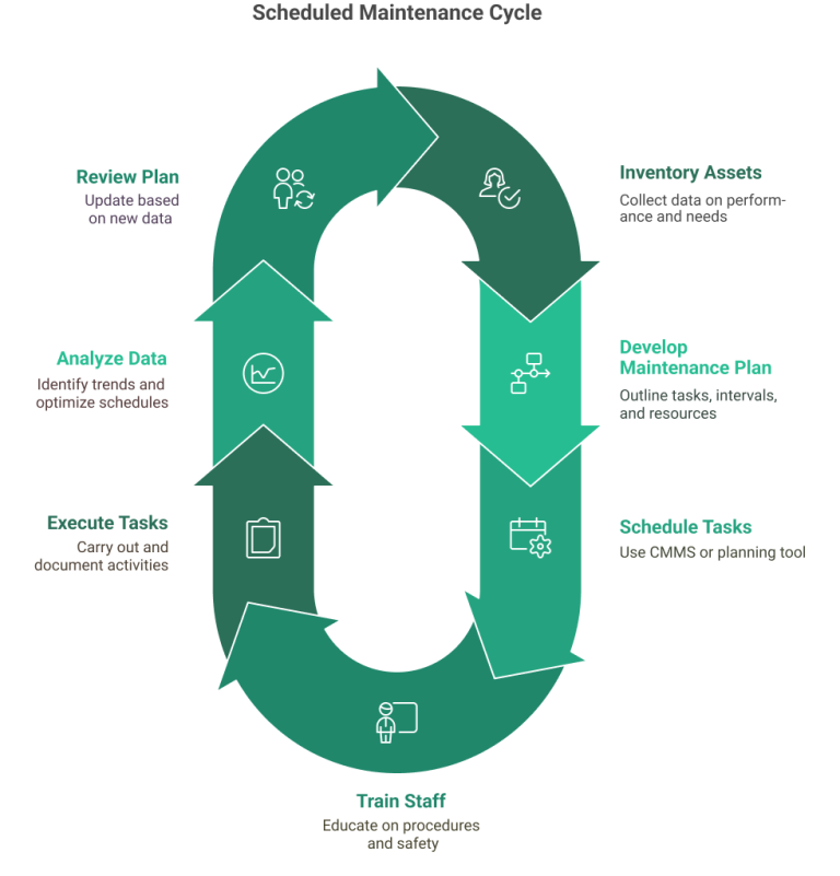 Scheduled Maintenance - WorkTrek