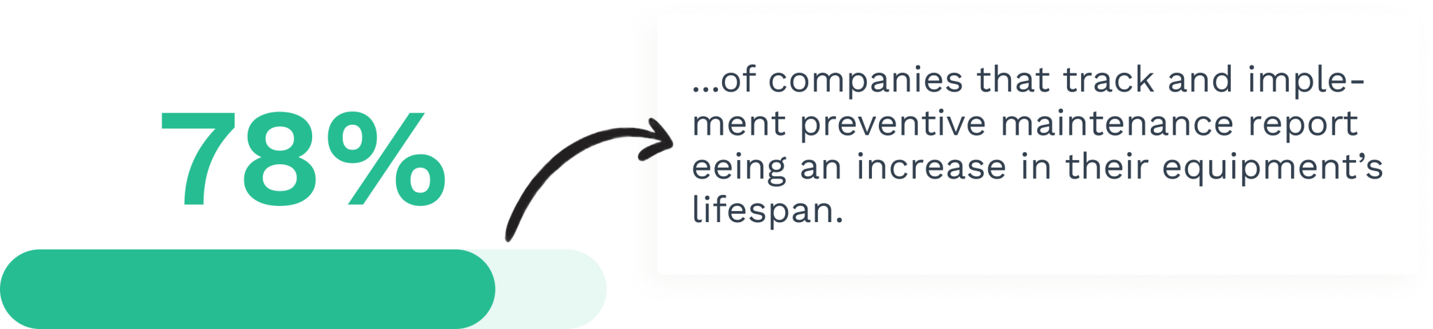 Ultimate Guide to Proactive Maintenance - WorkTrek