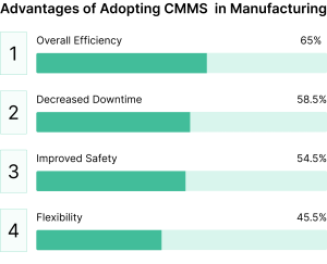 Maintenance Tracking Best Practices - WorkTrek