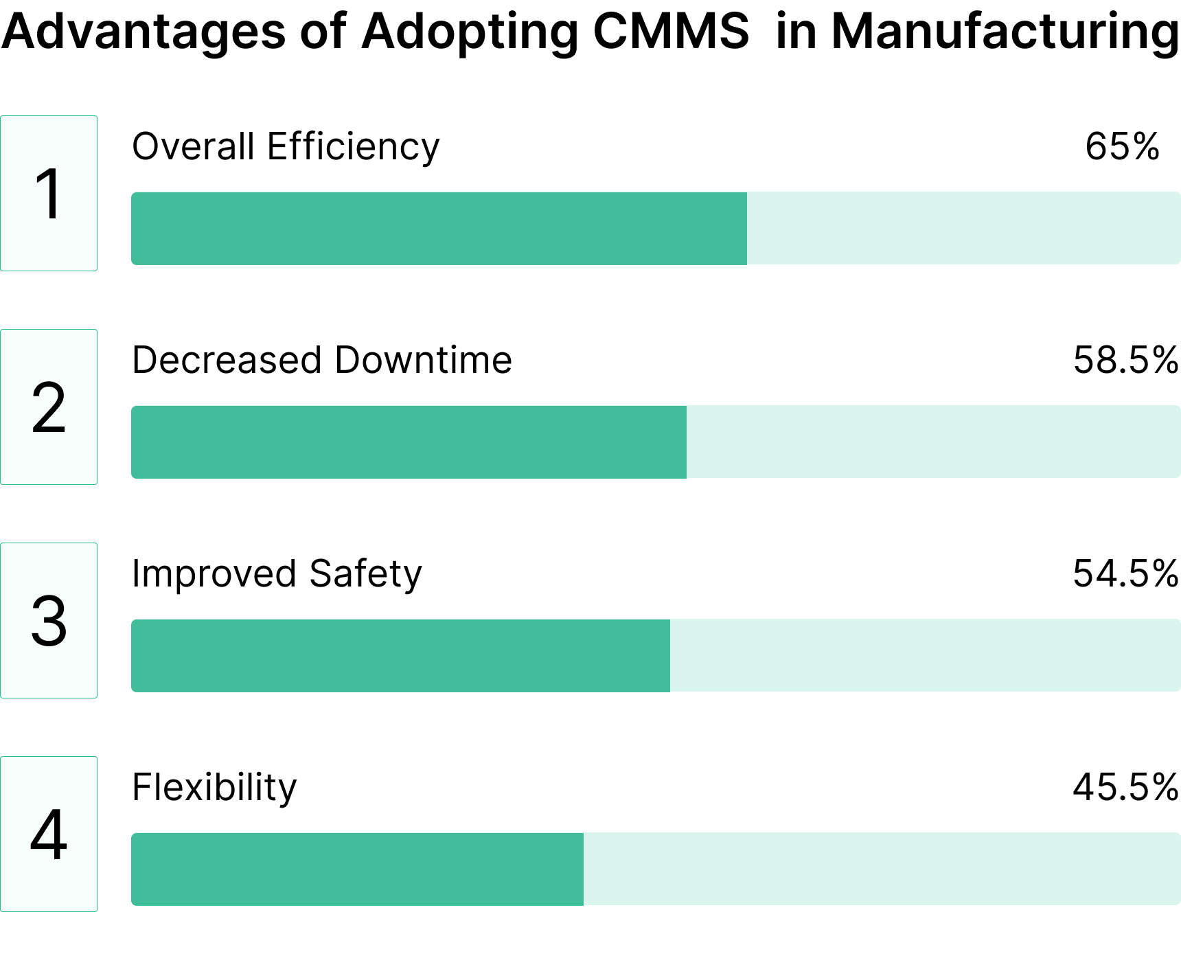 Maintenance Tracking Best Practices - WorkTrek