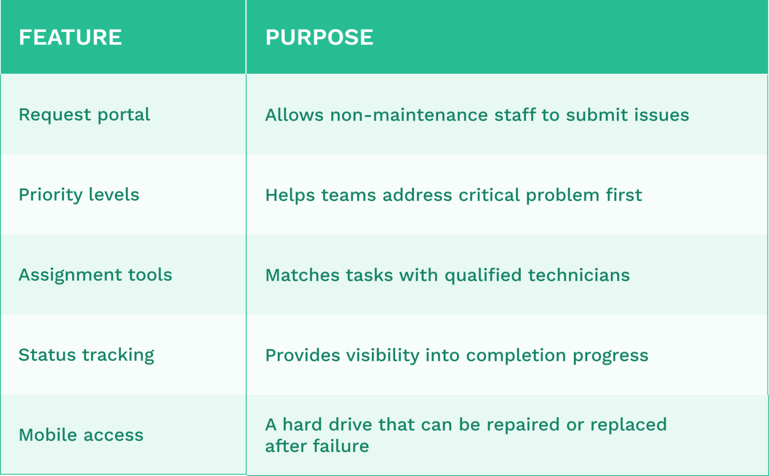 Features to Look for in a Maintenance Tracking Solution - WorkTrek