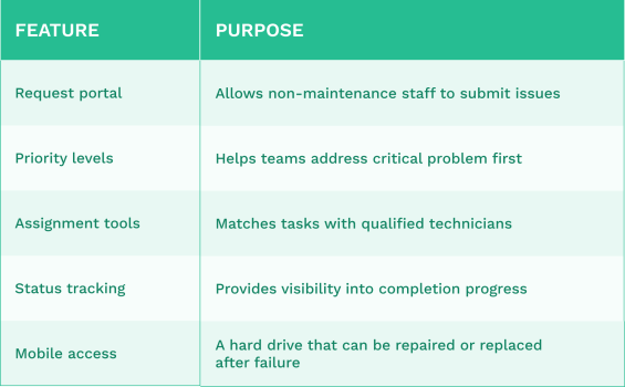 Features to Look for in a Maintenance Tracking Solution - WorkTrek