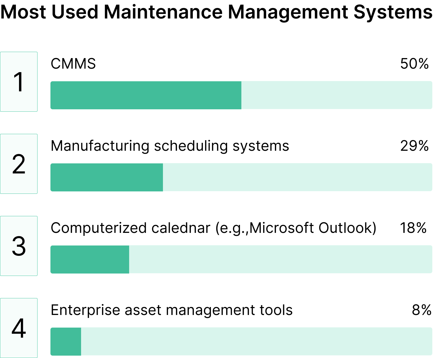 Maintenance Tracking Best Practices - WorkTrek