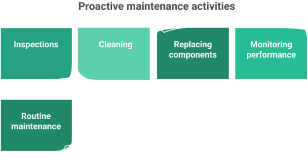 How to Implement Proactive Maintenance in Your Facility - WorkTrek