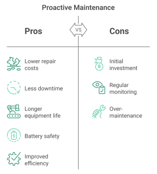 How to Implement Proactive Maintenance in Your Facility - WorkTrek