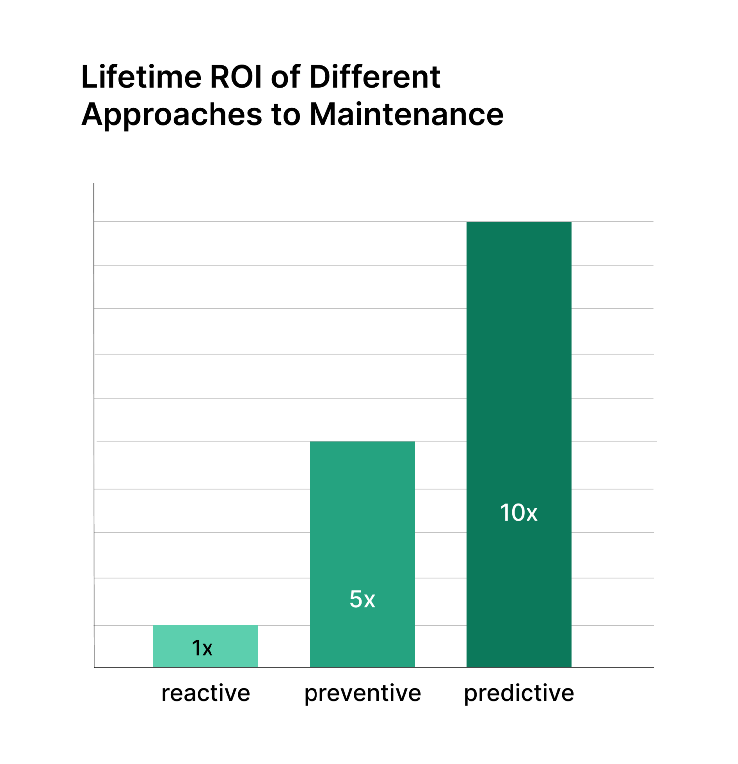 Ultimate guide to predictive maintenance - WorkTrek