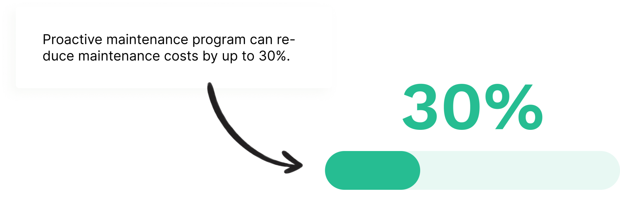 How to Implement Proactive Maintenance in Your Facility - WorkTrek