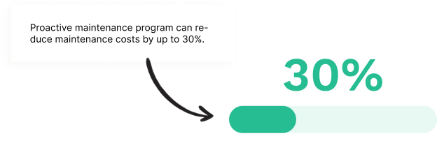 How to Implement Proactive Maintenance in Your Facility - WorkTrek