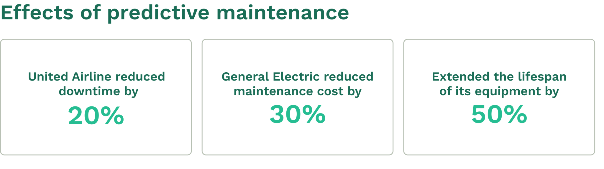 Ultimate Guide to Proactive Maintenance - WorkTrek