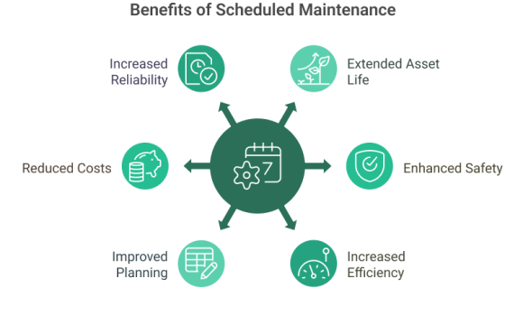 Scheduled Maintenance - WorkTrek