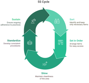 Storeroom Management - WorkTrek