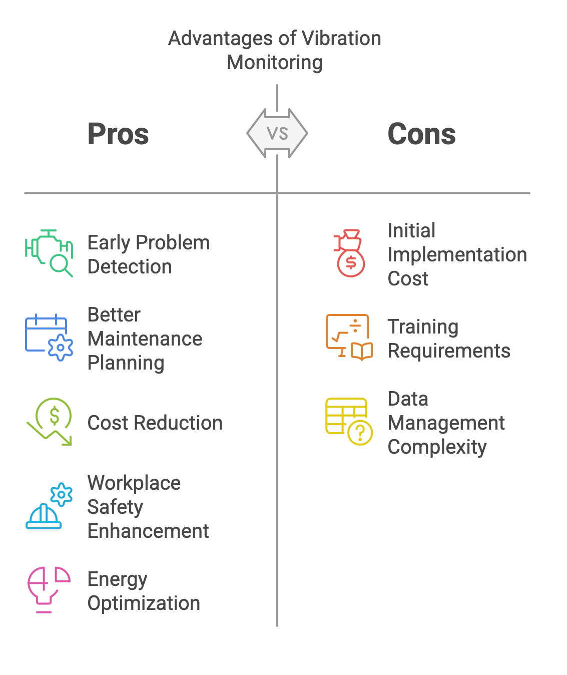 Vibration Analysis - WorkTrek