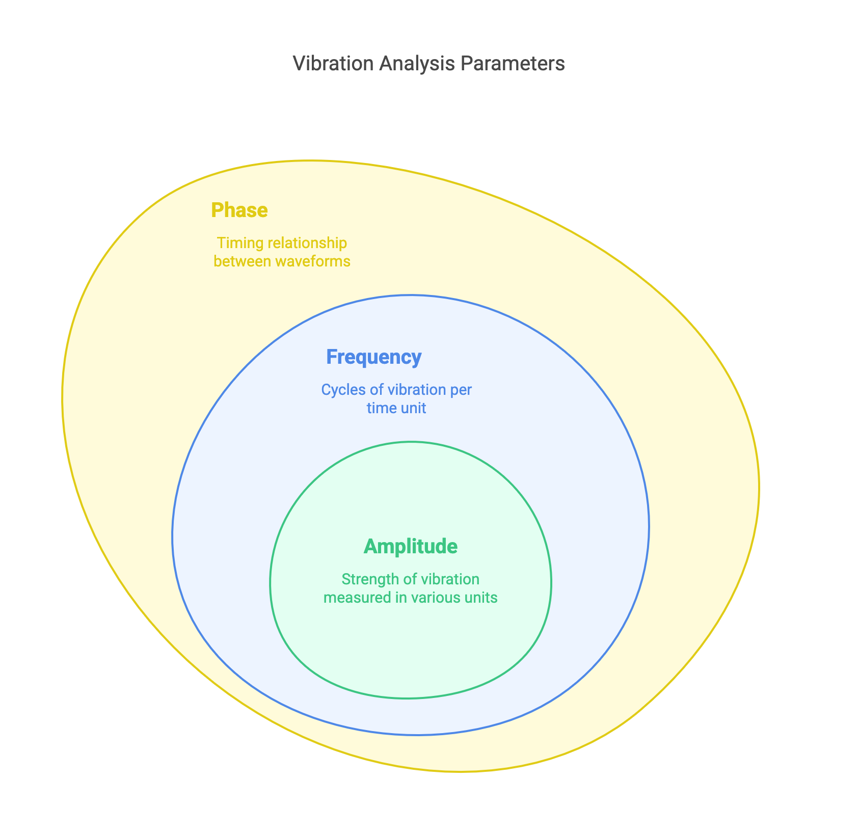 Vibration Analysis - WorkTrek