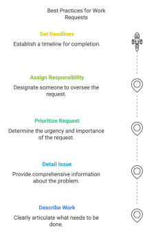 Work Request - WorkTrek