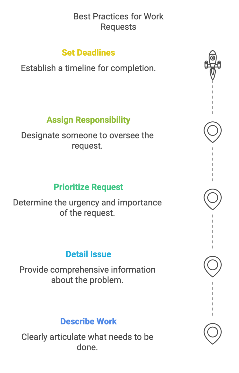 Work Request - WorkTrek