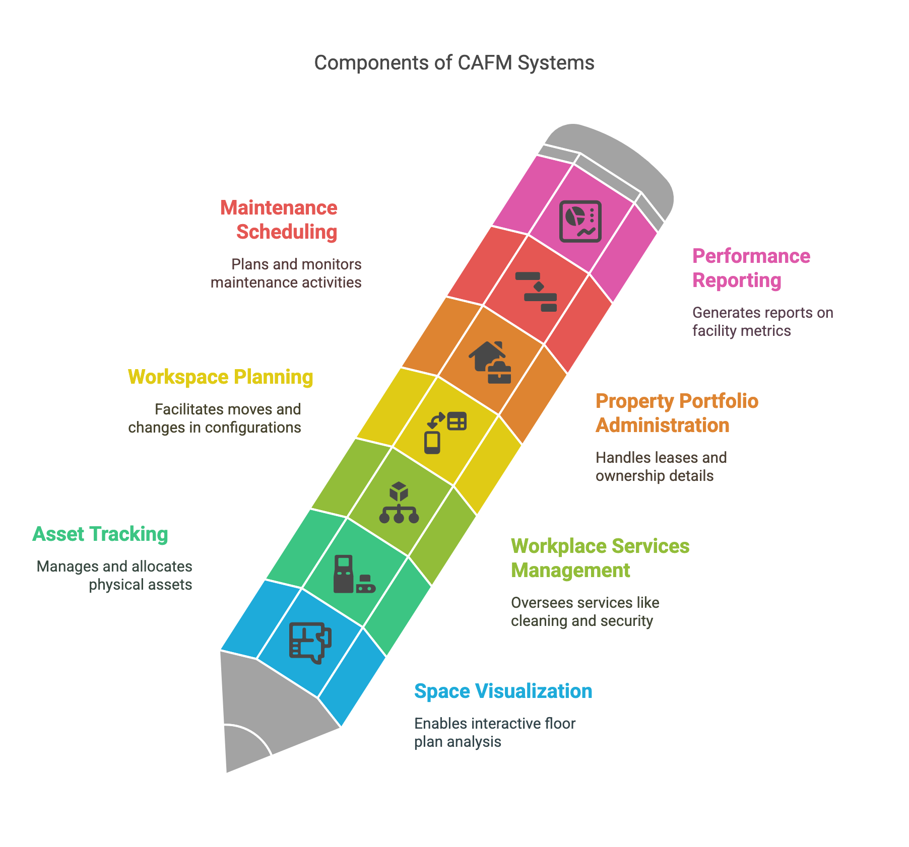 Computer Aided Facility Management (CAFM) - WorkTrek