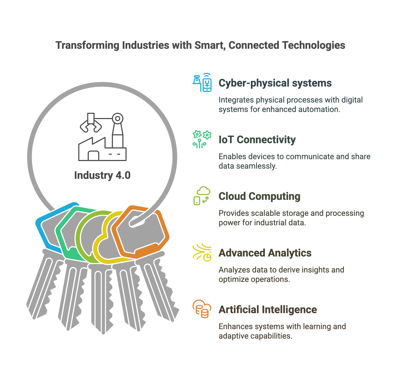 Industry 4.0 - WorkTrek