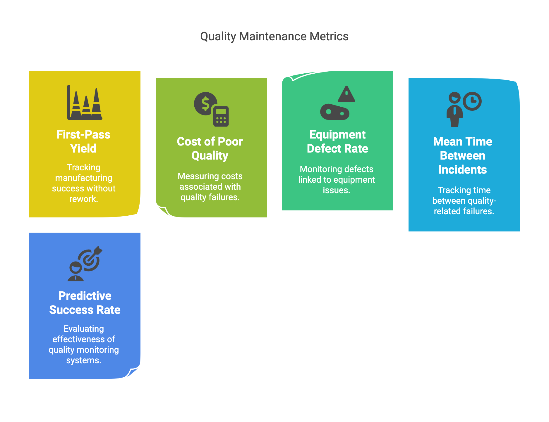 Total Productive Maintenance - WorkTrek