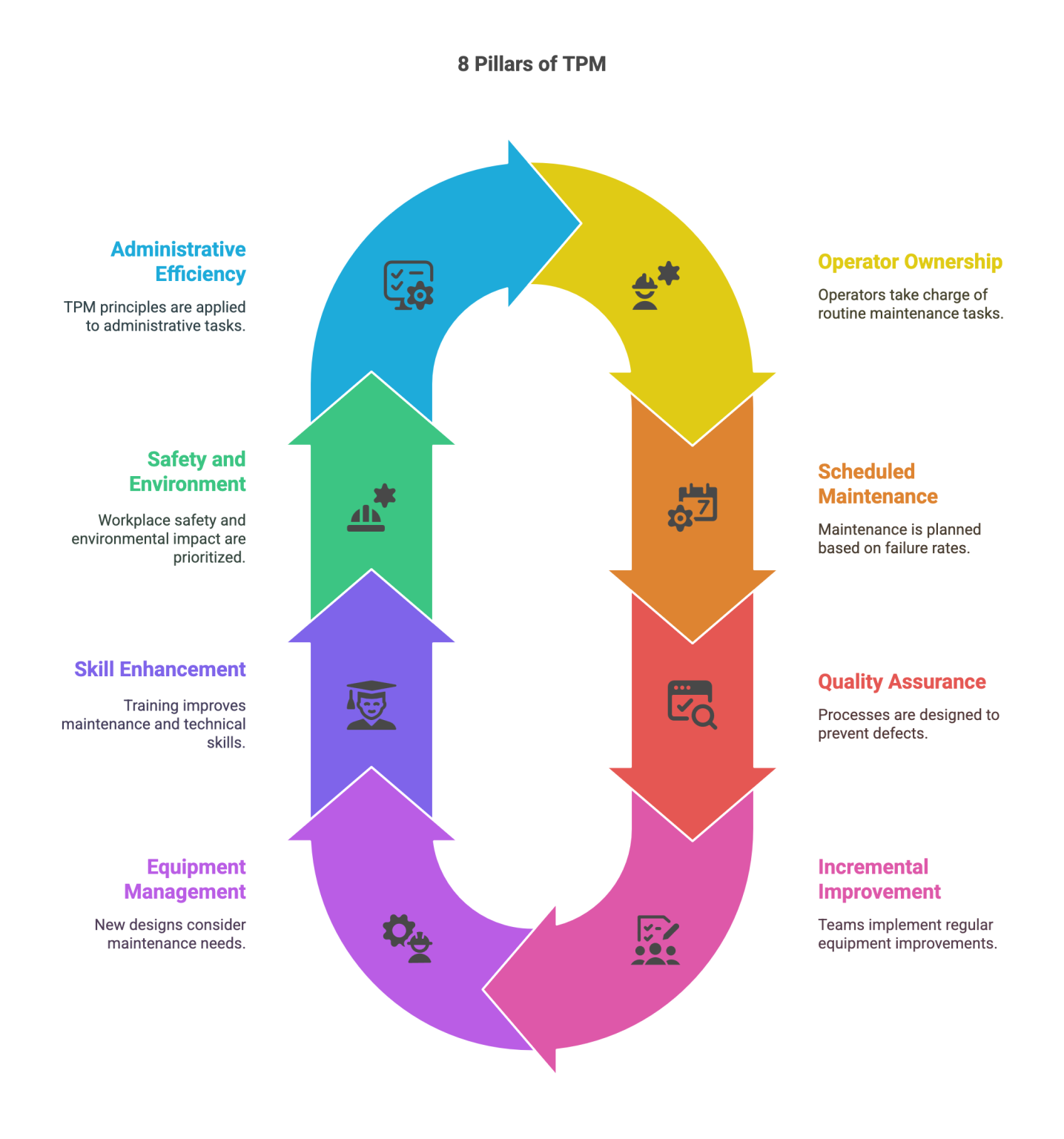 Total Productive Maintenance - WorkTrek