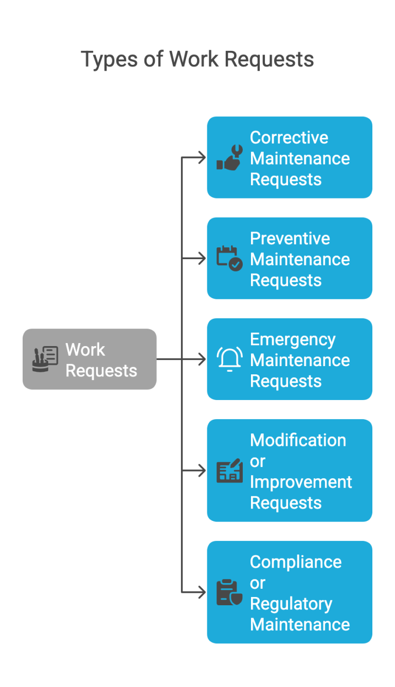 Work Request - WorkTrek