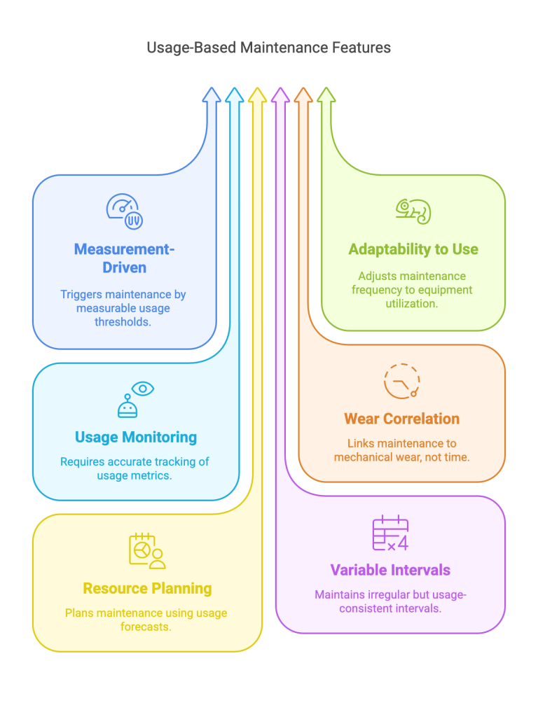 Usage-Based Maintenance - WorkTrek