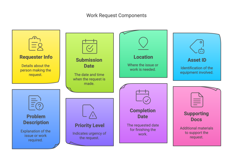 Work Request - WorkTrek