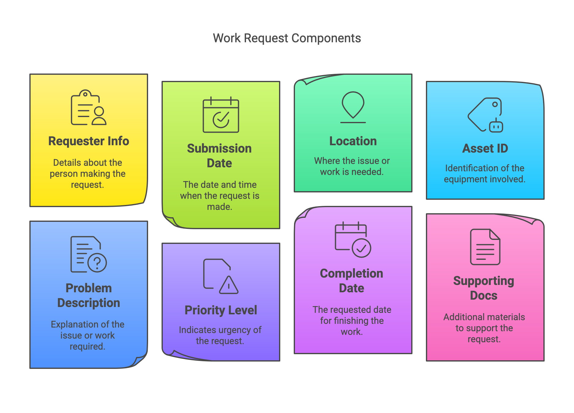 Work Request - WorkTrek