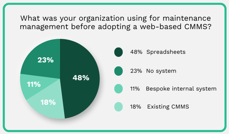 5 Benefits Of Using Web-Based CMMS