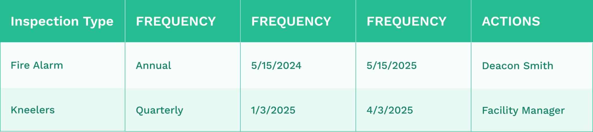 Church and Houses of Worship Building Maintenance Checklist - WorkTrek