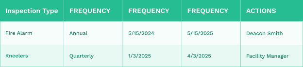 Church and Houses of Worship Building Maintenance Checklist - WorkTrek