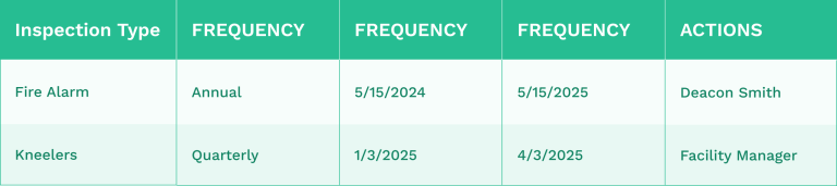 Church and Houses of Worship Building Maintenance Checklist - WorkTrek