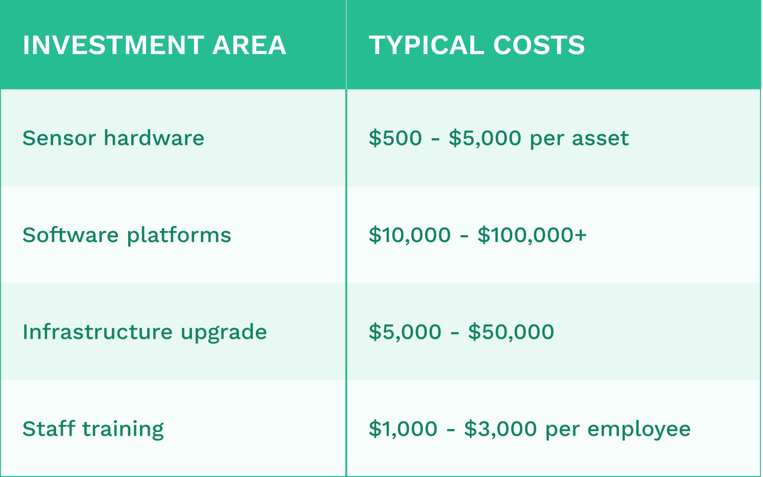 How to Build a Predictive Maintenance Program - WorkTrek