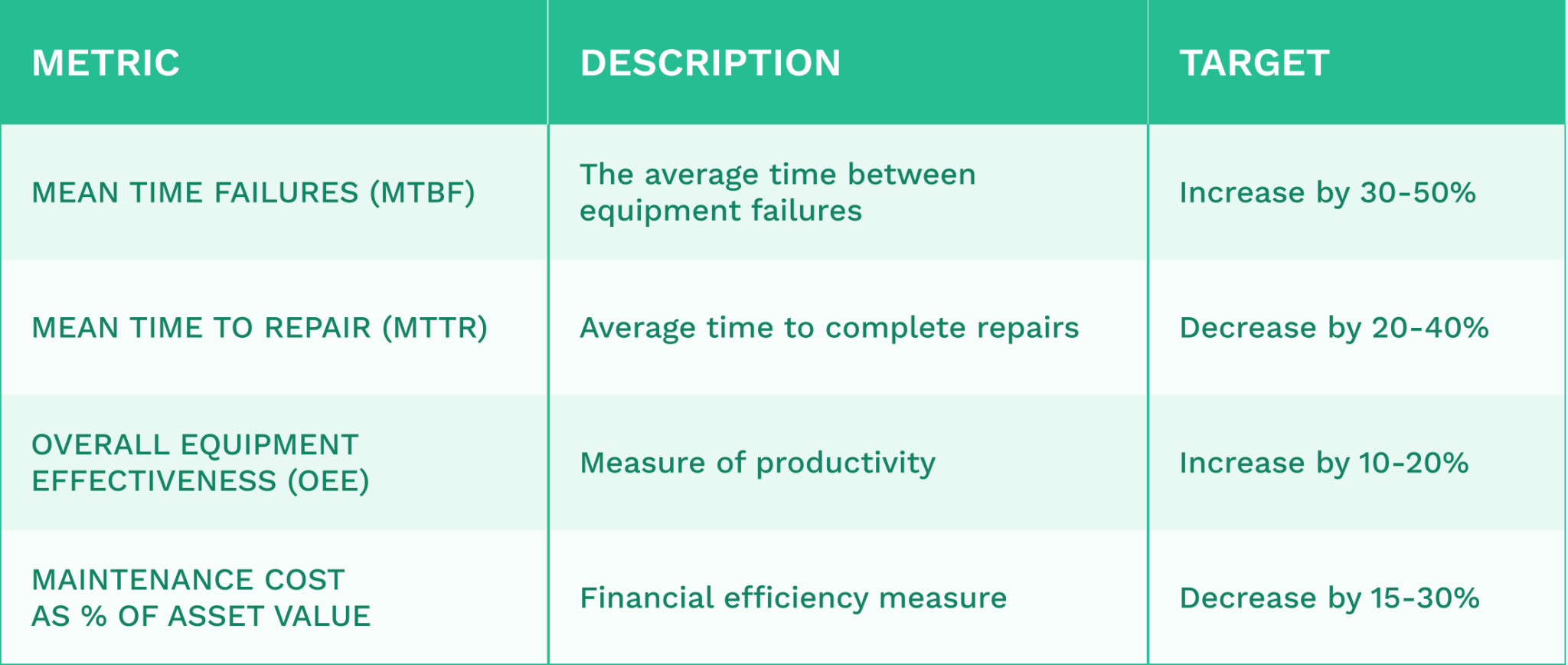 How to Build a Predictive Maintenance Program - WorkTrek