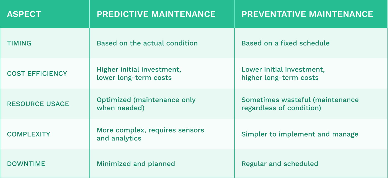 How to Build a Predictive Maintenance Program - WorkTrek