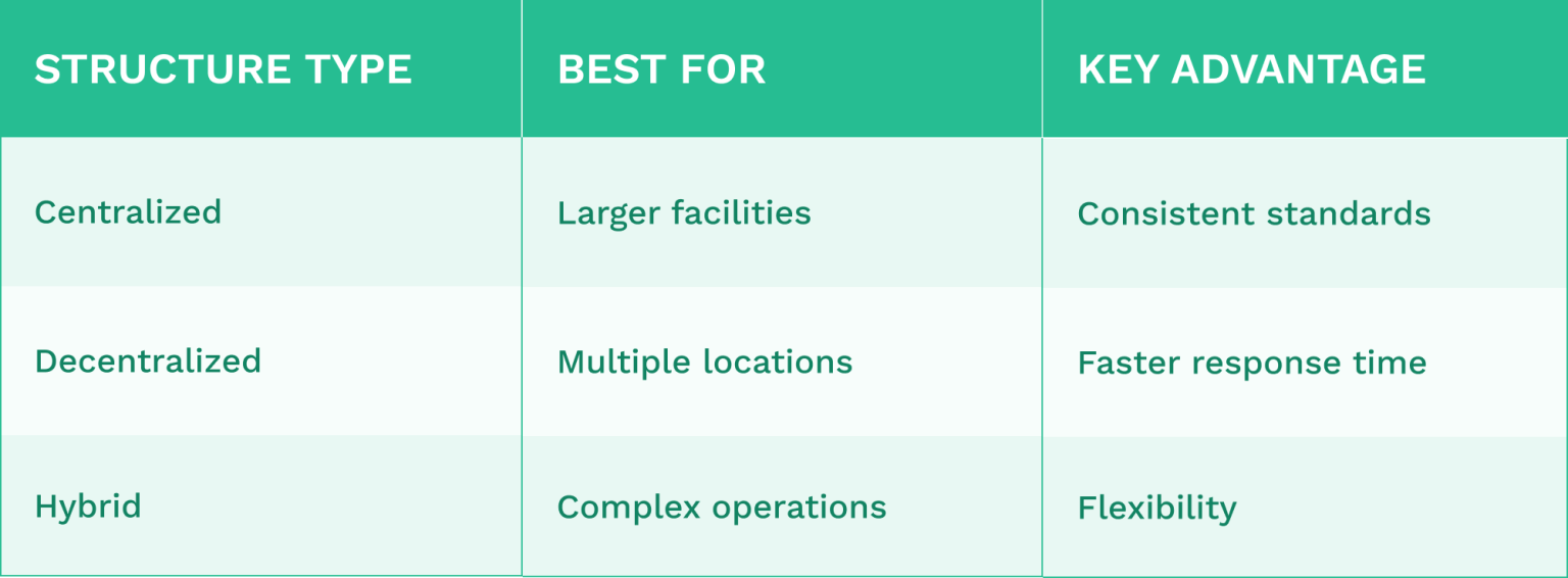 How To Best Organize Your Maintenance Department - WorkTrek