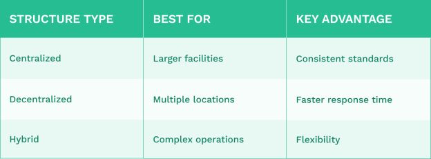 How To Best Organize Your Maintenance Department - WorkTrek