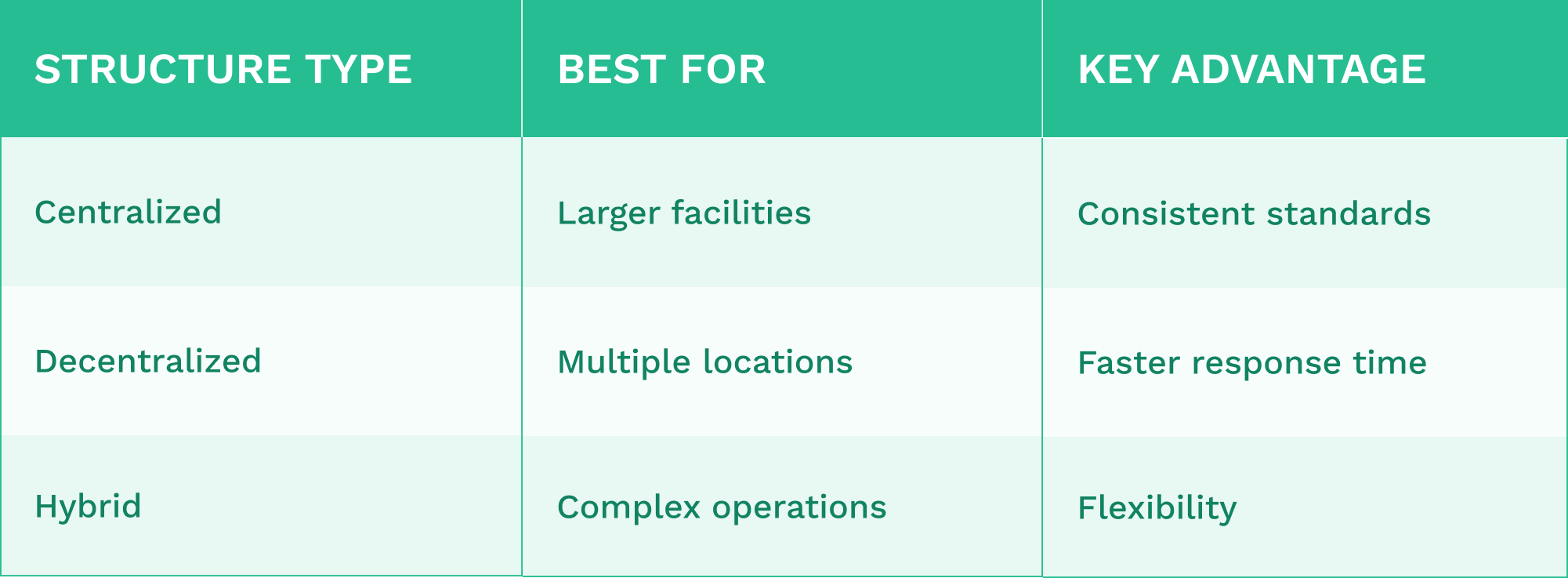 How To Best Organize Your Maintenance Department - WorkTrek