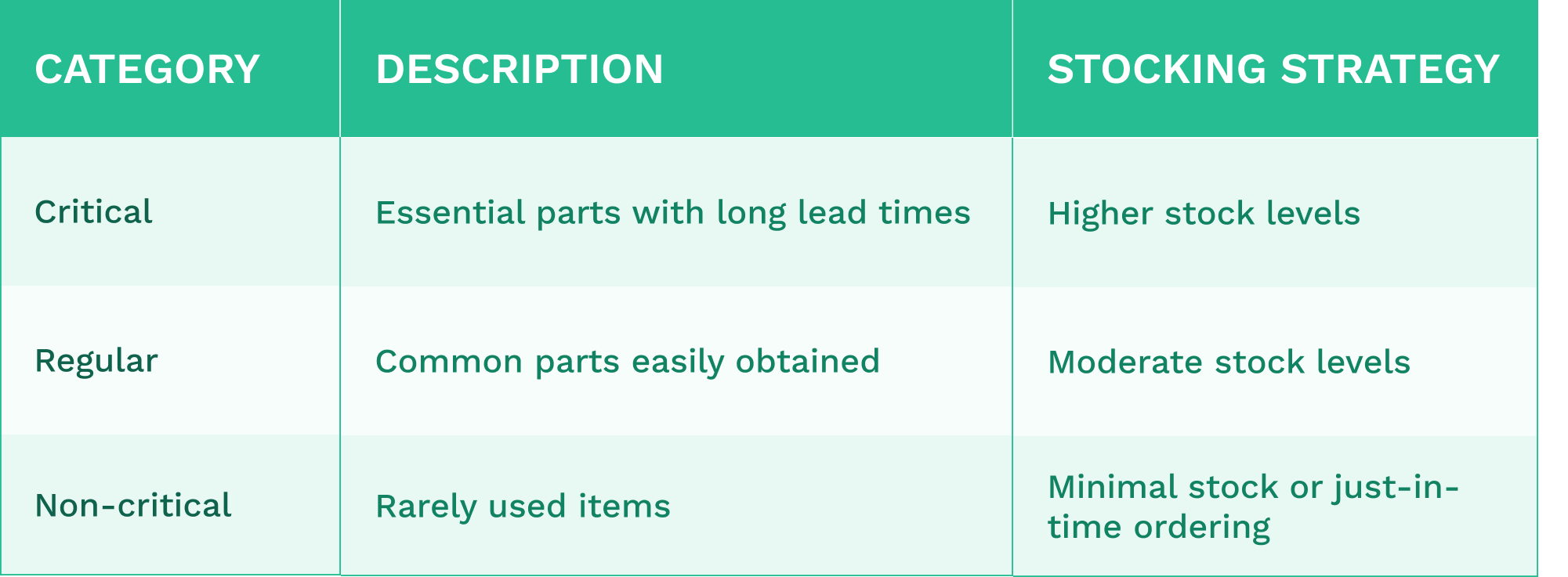 How To Best Organize Your Maintenance Department - WorkTrek