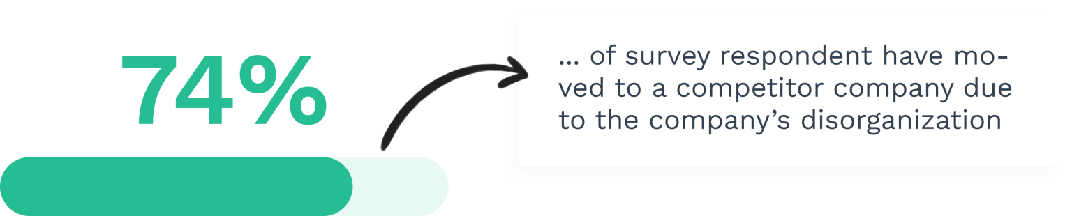 How To Best Organize Your Maintenance Department - WorkTrek