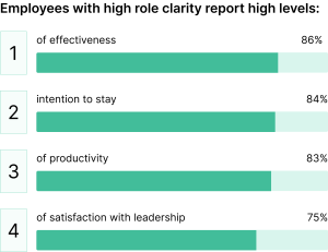 How To Best Organize Your Maintenance Department - WorkTrek