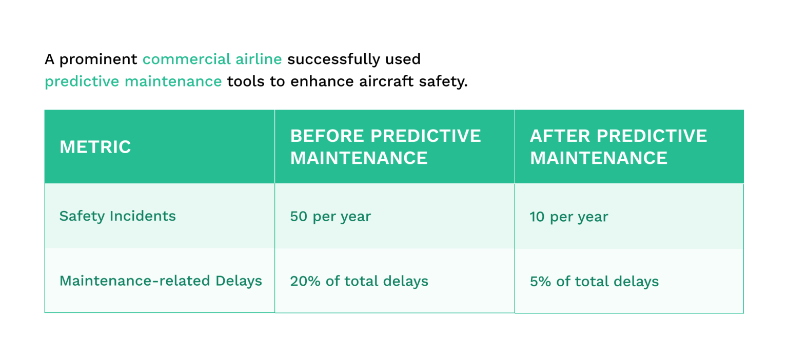 Predictive Maintenance Examples from Different Industries - WorkTrek