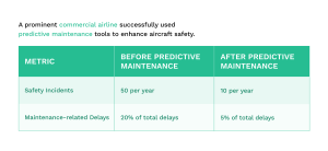 Predictive Maintenance Examples from Different Industries - WorkTrek