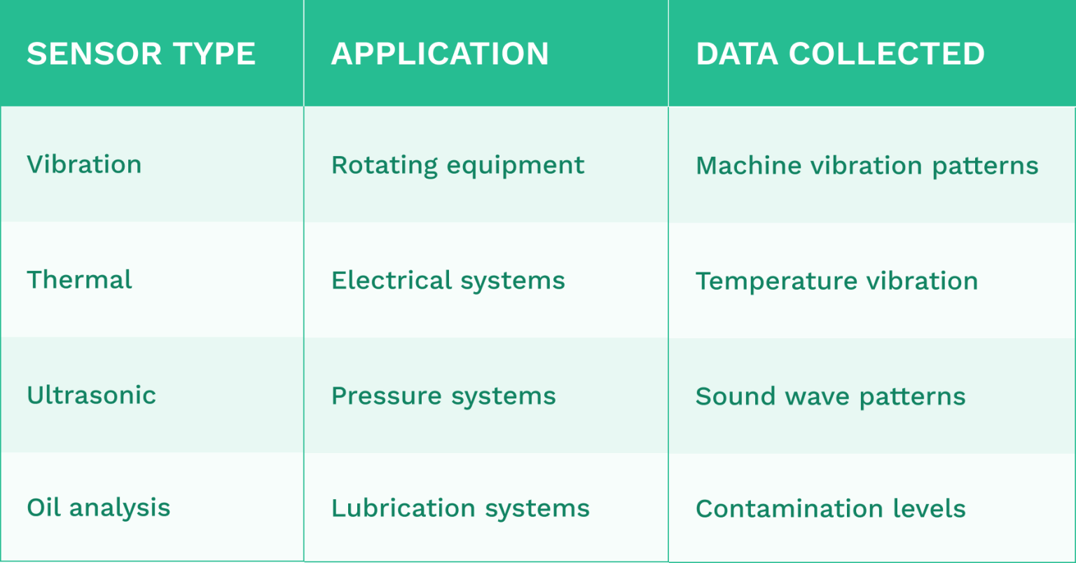 Ultimate guide to predictive maintenance - WorkTrek