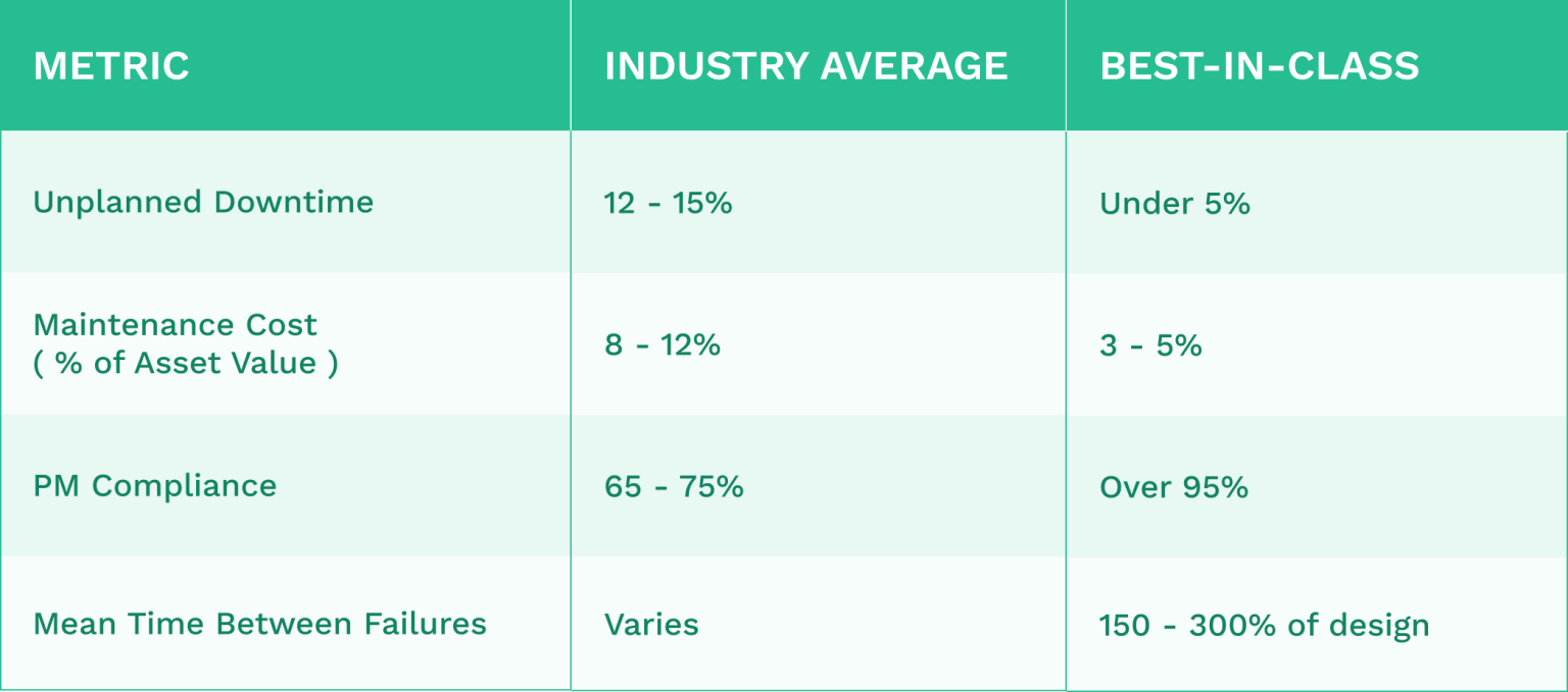 Ultimate guide to predictive maintenance - WorkTrek