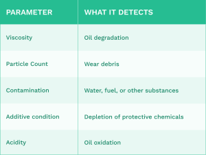 Ultimate guide to predictive maintenance - WorkTrek