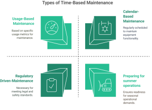 Time-Based Maintenance - WorkTrek