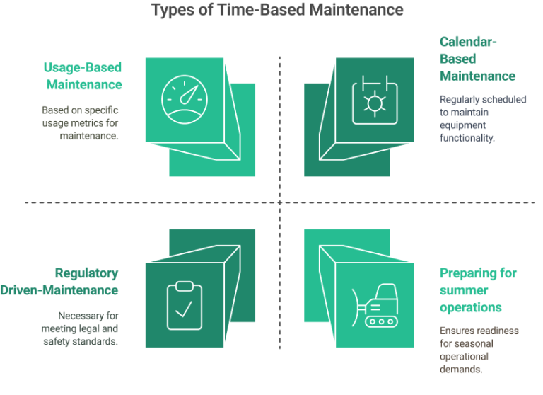 Time-Based Maintenance - WorkTrek