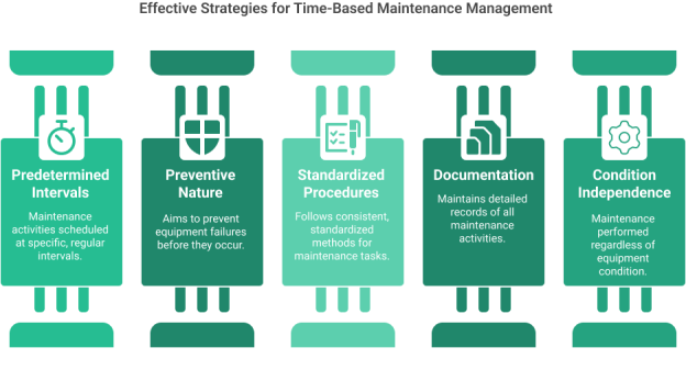 Time-Based Maintenance - WorkTrek