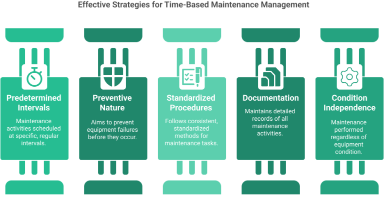 Time-Based Maintenance - WorkTrek